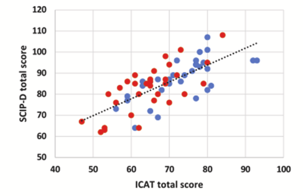 ICAT Validation Study Published – Copenhagen Research Platform (CARP)